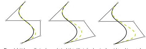 Figure 12 From Neural Network Based Curve Fitting Using Totally Positive Rational Bases