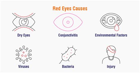 Red Eyes Its Causes Symptoms And Treatment Options