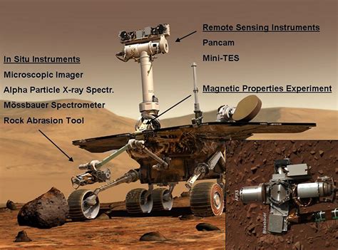 Mössbauer Spectroscopy—an Indispensable Tool In Solid State Research