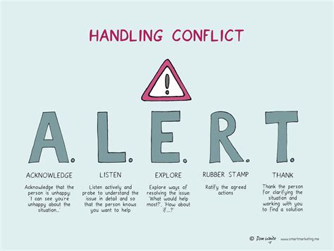 Handling Conflict SMART MARKETING
