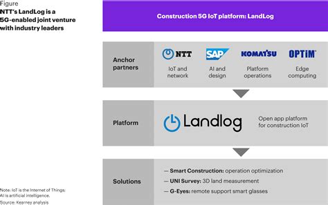 Telco Platform Ization How Can Enterprise Telcos Build An Innovative