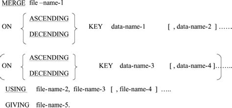 LSP COBOL Tutorial For BCA Babes Of M G University