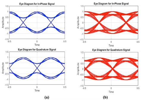 E Soqpsk Modulation Waveforms For Aeronautical Mobile Telemetry Comms