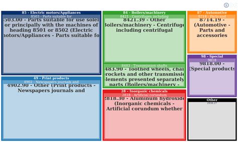 Polyweld Usa 1620 E Richey Rd Houston Tx 77073 Us Company Report