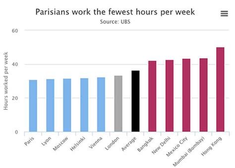 Cities With The Shortest And Longest Work Weeks 5 Pics