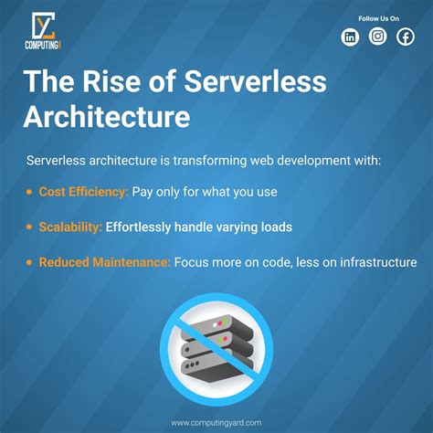computing yard on linkedin serverless cloudcomputing computingyard techinnovation