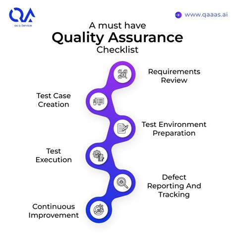 Qa Qualityassurance Softwaretesting Testing Qualitycontrol Qaengineer Softwarequality