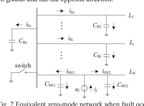 figure 2 from new method for fault line selection in distribution