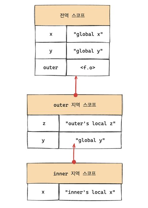 모던 JS DeepDive 13장