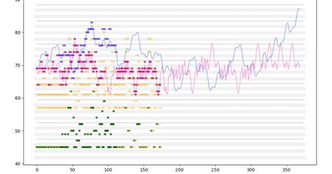 Python Programming 4 Piano Roll Animation Of Midi File By Matplotlib
