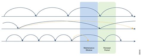 Cisco Prime Network Registrar 11 3 DHCP User Guide Managing Leases Cisco Prime Network