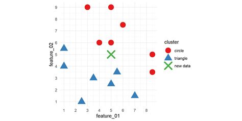 Big Data Lecture Slides K Nearest Neighbours