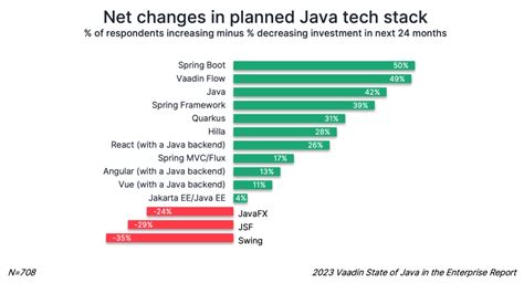 java 终于把 Spring Boot 写成书了 个人文章 SegmentFault 思否