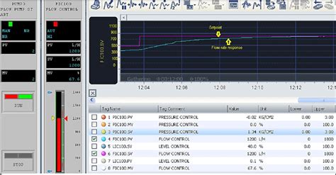 Real Time Monitoring And Control Of Pressure And Flow Using A Local Download Scientific Diagram