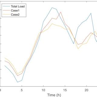 Comparison Of Different DR Results Download Scientific Diagram