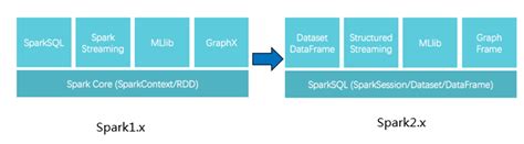 大数据实时流处理场景化解决方案 实时处理技术框架介绍 Structured Streaming实时流处理的英语场景 Csdn博客
