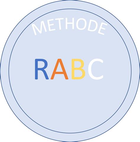 Méthode Rabc Lingerie Projets Formations