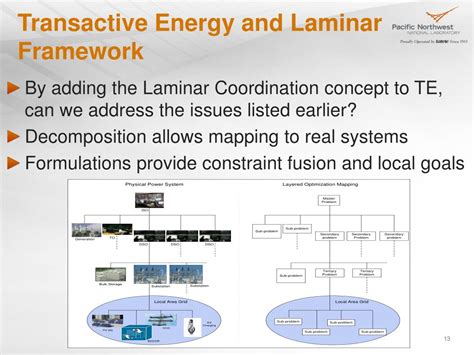 Ppt Control And Coordination In A Transactive Energy Environment Powerpoint Presentation Id