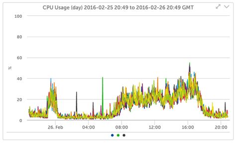 Citrix Logicmonitor