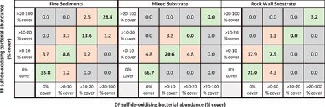 A Consistency Matrix Outlining The Percentage Of Data Allocated To Download Scientific Diagram