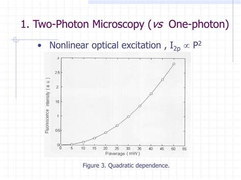 PPT Confocal Two Photon Microscopy PowerPoint Presentation ID 6051952