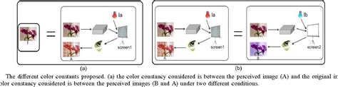 Figure 1 From Exploiting Color Constancy For Compensating Projected