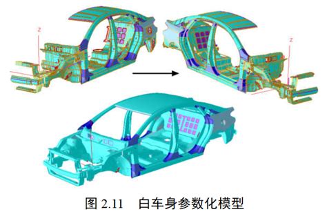 白车身隐式参数化模型的创建 知乎 白车身隐式参数化模型的创建 知乎