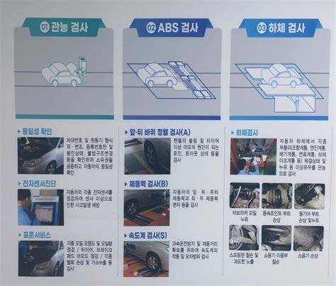 자동차 정기검사 종합검사 비용예약기간 한눈정리 Ft 전기차는 네이버 블로그