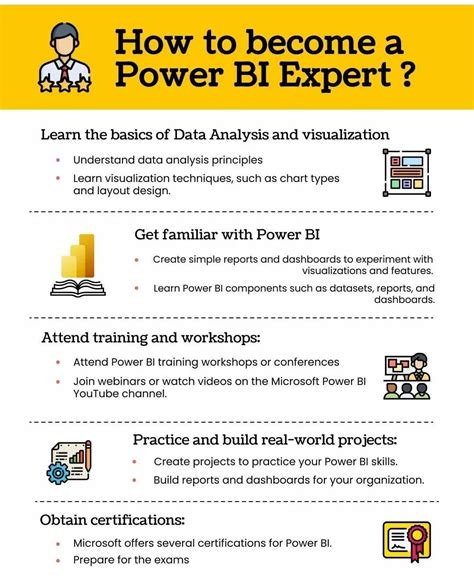 Powerbi Bigdata Analytics Datascience Ai Machinelearning Iot