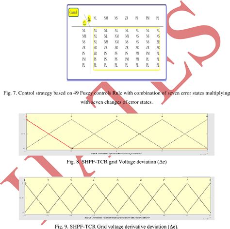 figure 8 from simulation and fuzzy logic control of shunt hybrid power