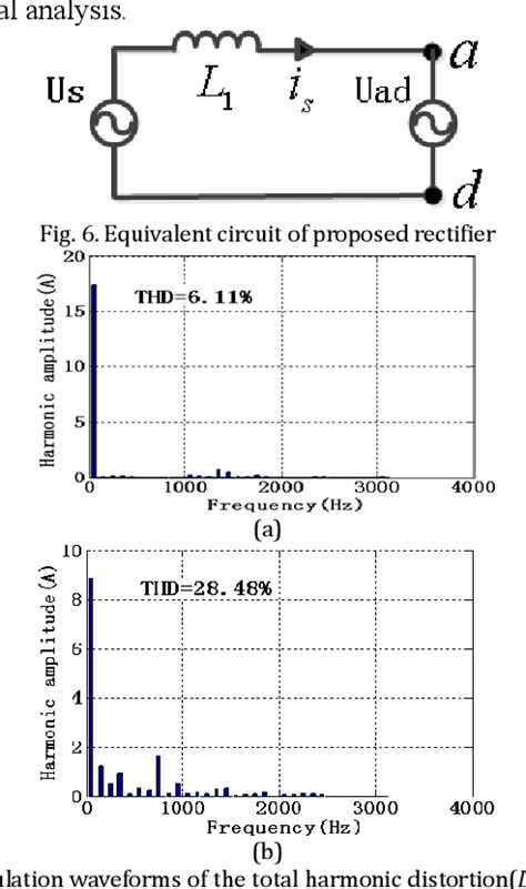 Figure 1 From A Novel Single Phase Five Level Rectifier With Coupled Inductors Semantic Scholar