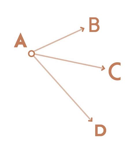 Quick Tip How To Make Arrows In InDesign InDesign Skills