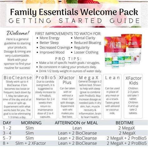 Pin By Kelly Arndt On Plexus Everything Plexus Products Improve Mood Family Essential