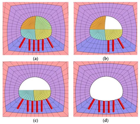 Adaptability Evaluation Of Rotary Jet Grouting Pile Composite Foundation For Shallow Buried