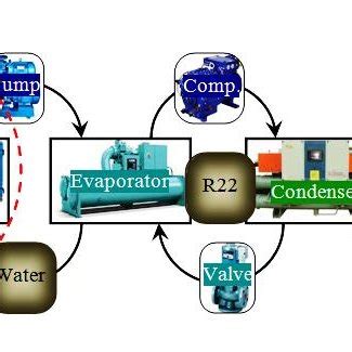 Components Of VRF Systems Download Scientific Diagram