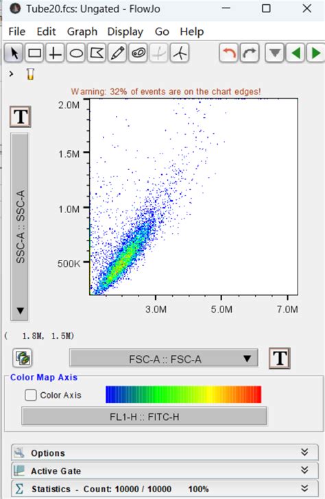 干货分享 流式细胞仪检测贴壁细胞ros的实验步骤及flowjo结果分析 每日生物评论