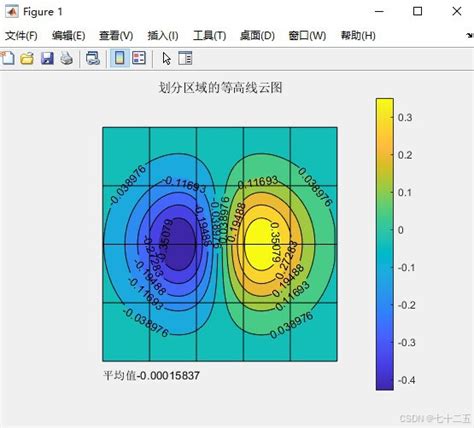 Matlab划分区域的等高线云图(代码)matlab绘制等高线云图 Csdn博客 Matlab划分区域的等高线云图(代码)matlab绘制等高线云图 Csdn博客