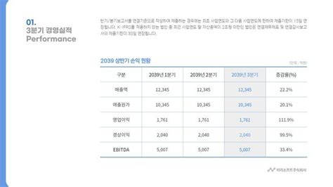 깔끔한 비즈니스 기업 보고서 Ppt 표 디자인 레이아웃 보고서 디자인 파워포인트 템플릿