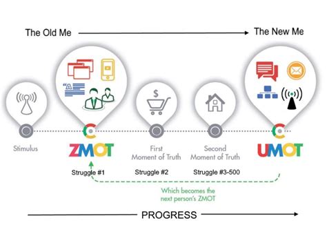 Digitize Vs Digitalize Vs Digital Transformation By Mohsen Semsarpour Jul 2024 Medium