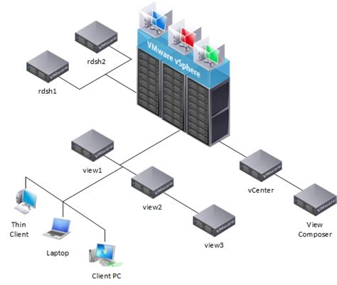 Implementing A VMware Virtual Desktop Infrastructure With Horizon View Part Load