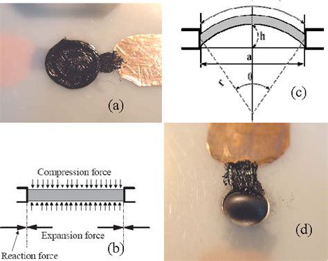 Figure 1 From Application Of Dielectric Elastomer Planar Actuators In A Micropump Chip