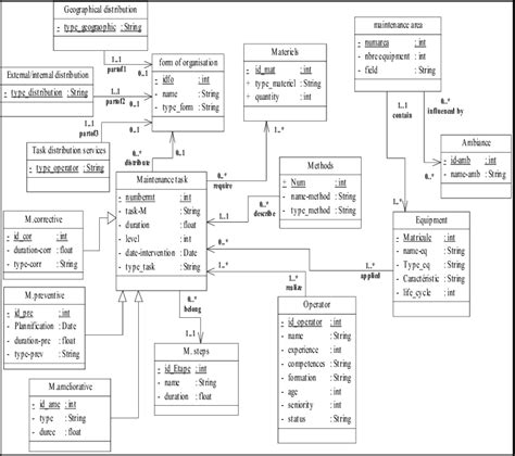 Class Diagram Of System Identification And Modelling Download Scientific Diagram