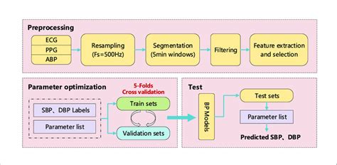 Overview Of The Proposed Method Download Scientific Diagram