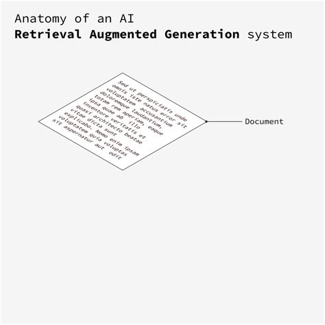Rag技术详解：手把手教你从0到1构建一个rag检索增强系统 Rag 从零到一 Csdn博客
