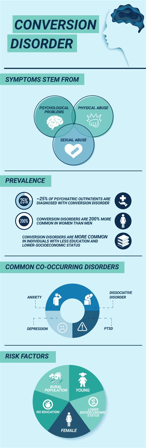 Conversion Disorder Facts And Statistics Physical And Emotional Symptoms