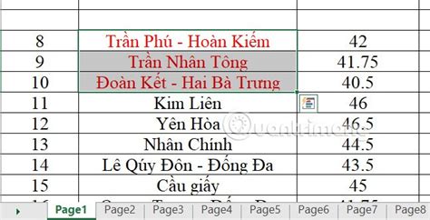 Istruzioni Per Copiare I Formati Delle Celle In Excel