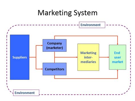 Effective Value Chain Analysis Templates Word Excel PDF ᐅ