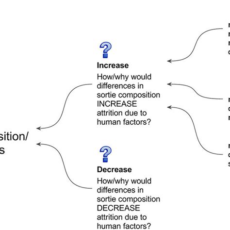 An Example Of An Issue Based Information System Map Displaying Download Scientific Diagram