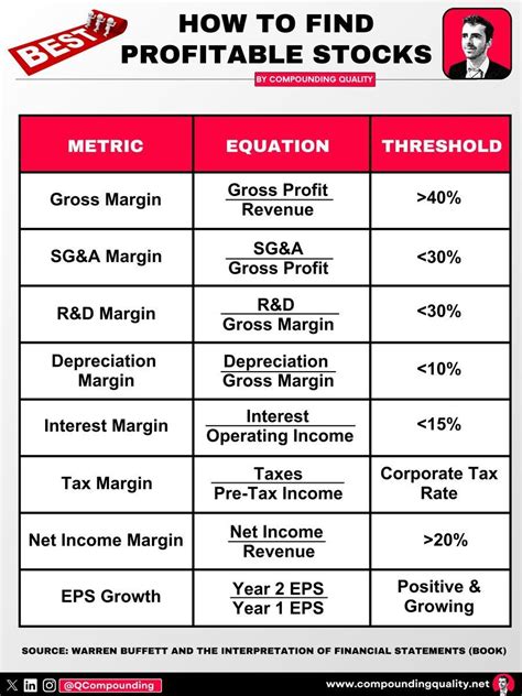 Best 13 How To Calculate Accounts Payable A Guide To Ap Formula Artofit