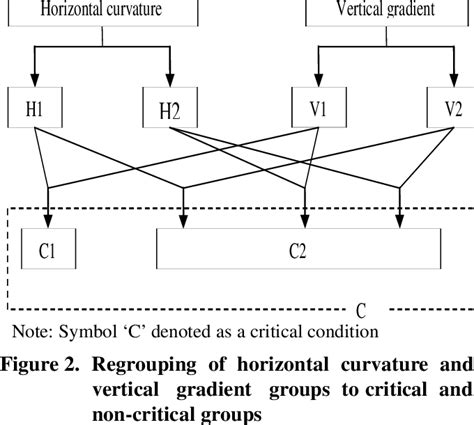 Geometric Features Classification Download Scientific Diagram